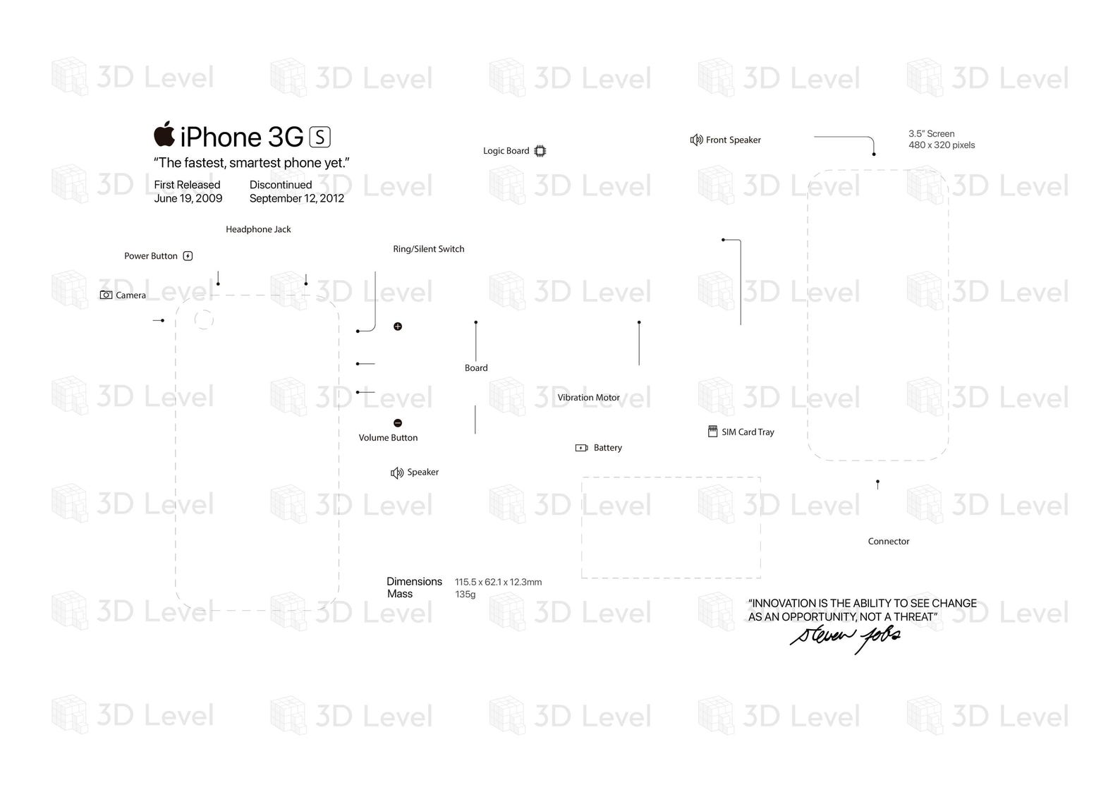IPhone 3gs Teardown Art - Digital Template - Apple - iPhone - Framed ...