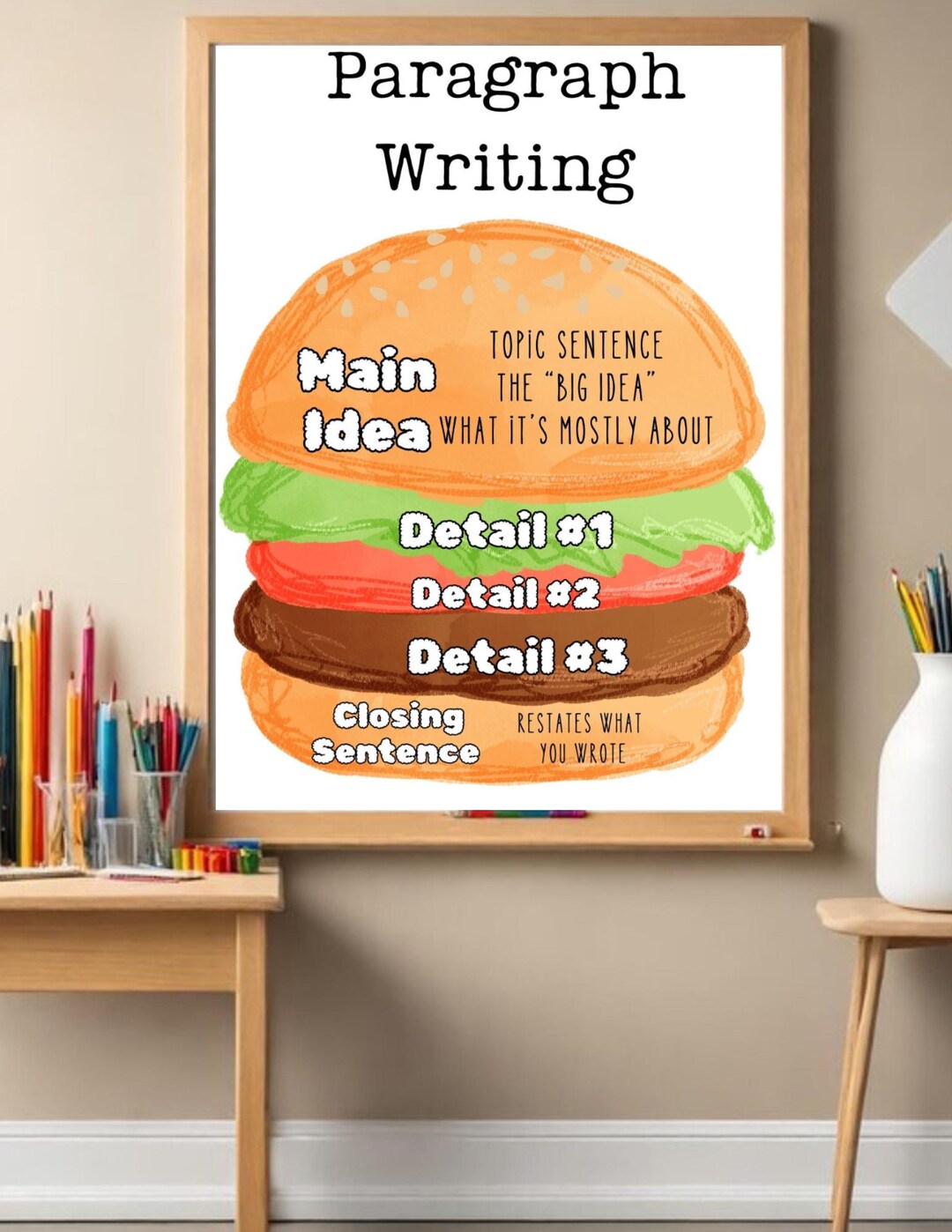 Paragraph Writing Anchor Chart - Etsy