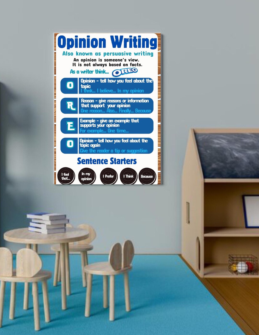 Opinion/persuasive Writing Anchor Chart - Etsy Canada
