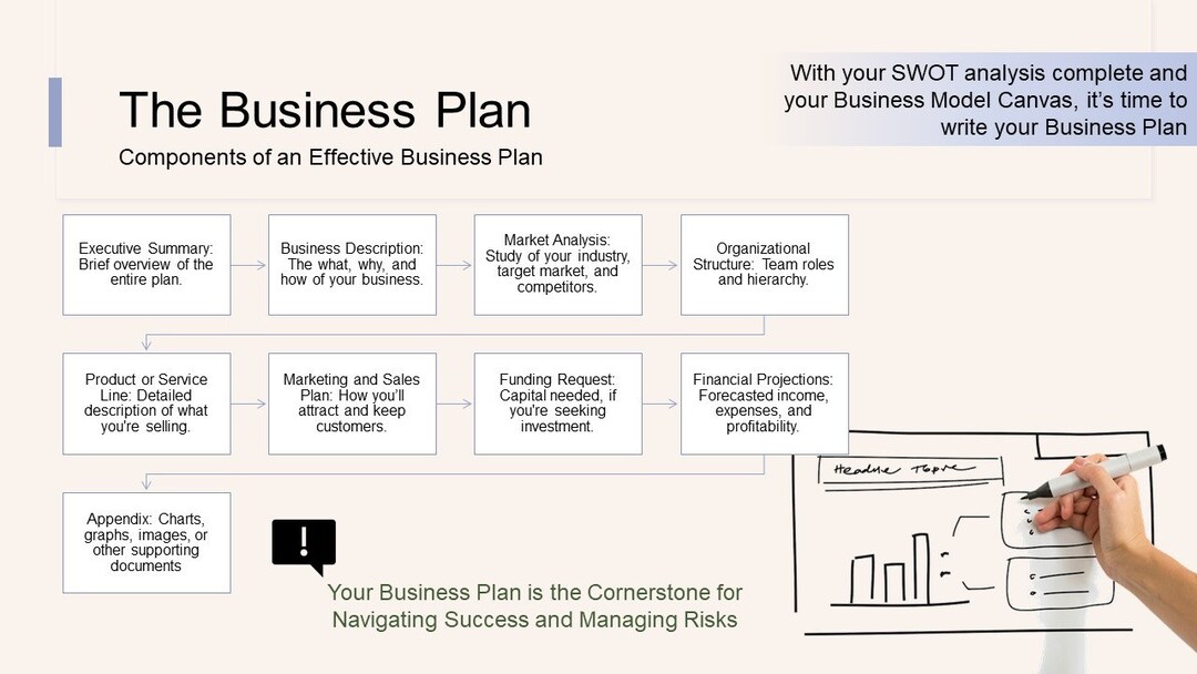 A Comprehensive Guide to Developing a Business Plan - Etsy