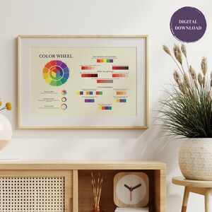 Color Wheel Poster, Beige, White, Color Theory, Design Color Palette ...