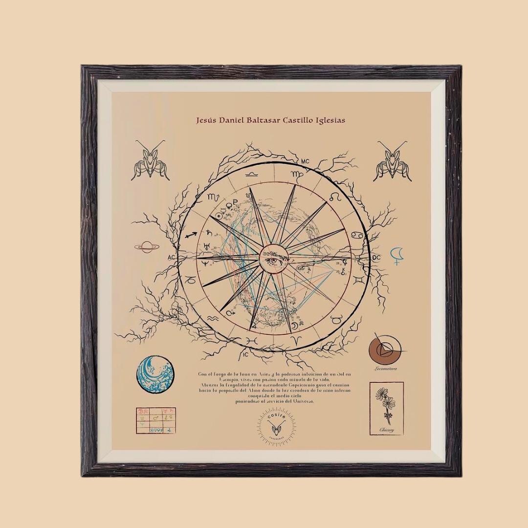 Illustrated Birth Chart - Etsy