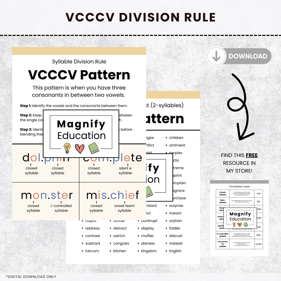 Syllable Types and VCCCV Division Rule - Etsy