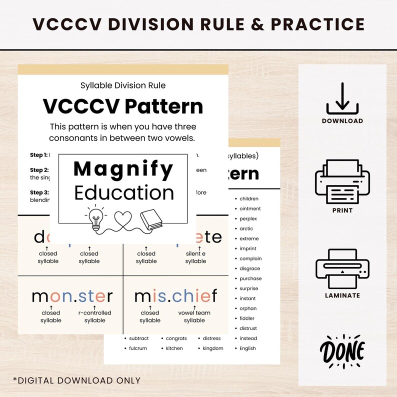 Syllable Types and VCCCV Division Rule - Etsy