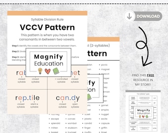 Syllable Types and Compound Word Division Rule - Etsy