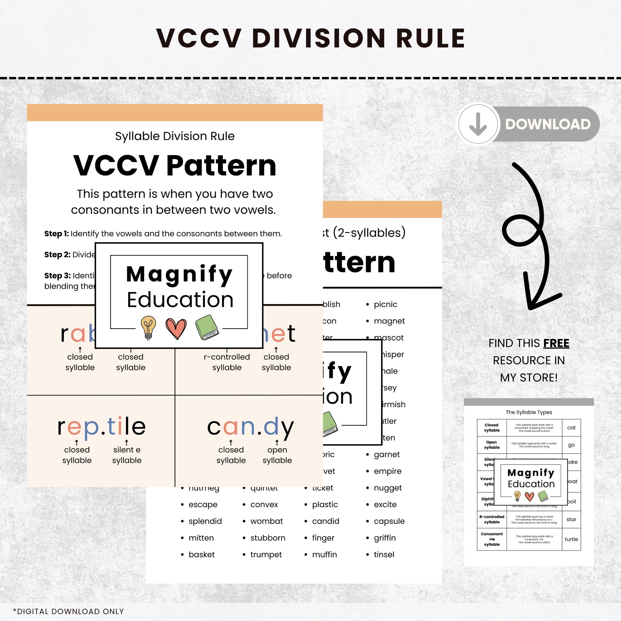Syllable Types and VCCV Division Rule - Etsy