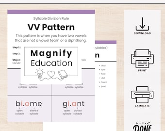 Syllable Types and Compound Word Division Rule - Etsy