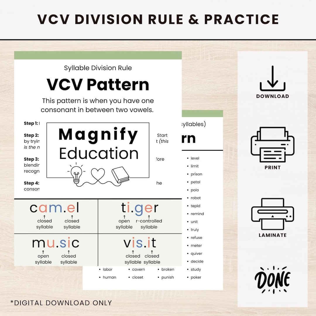 Syllable Types and VCV Division Rule - Etsy