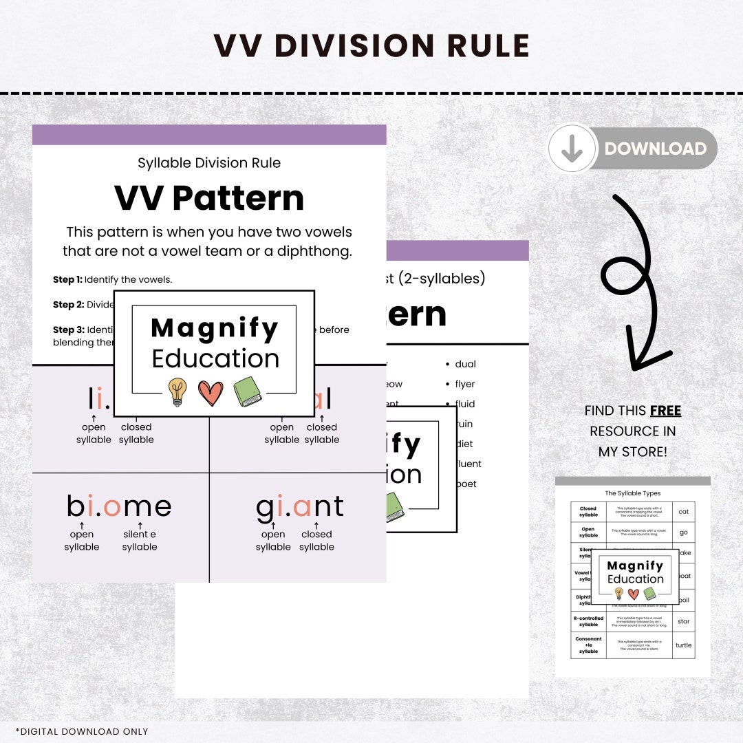 Syllable Types and VV Division Rule - Etsy