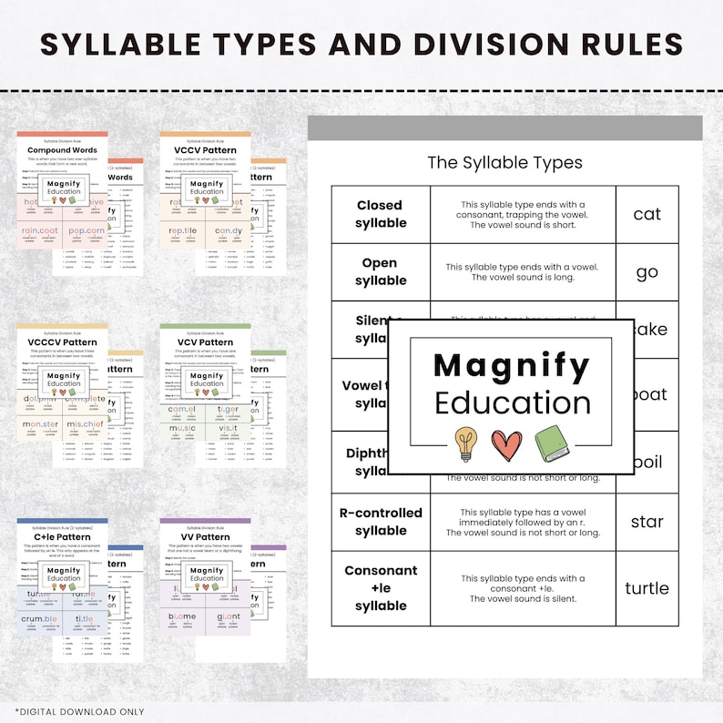 Syllable Types and Division Rules - Etsy