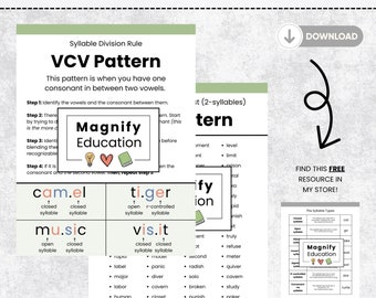 Syllable Types and Compound Word Division Rule - Etsy