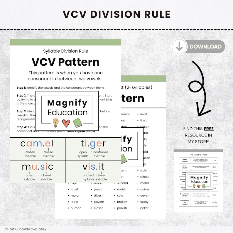 Syllable Types and VCV Division Rule - Etsy