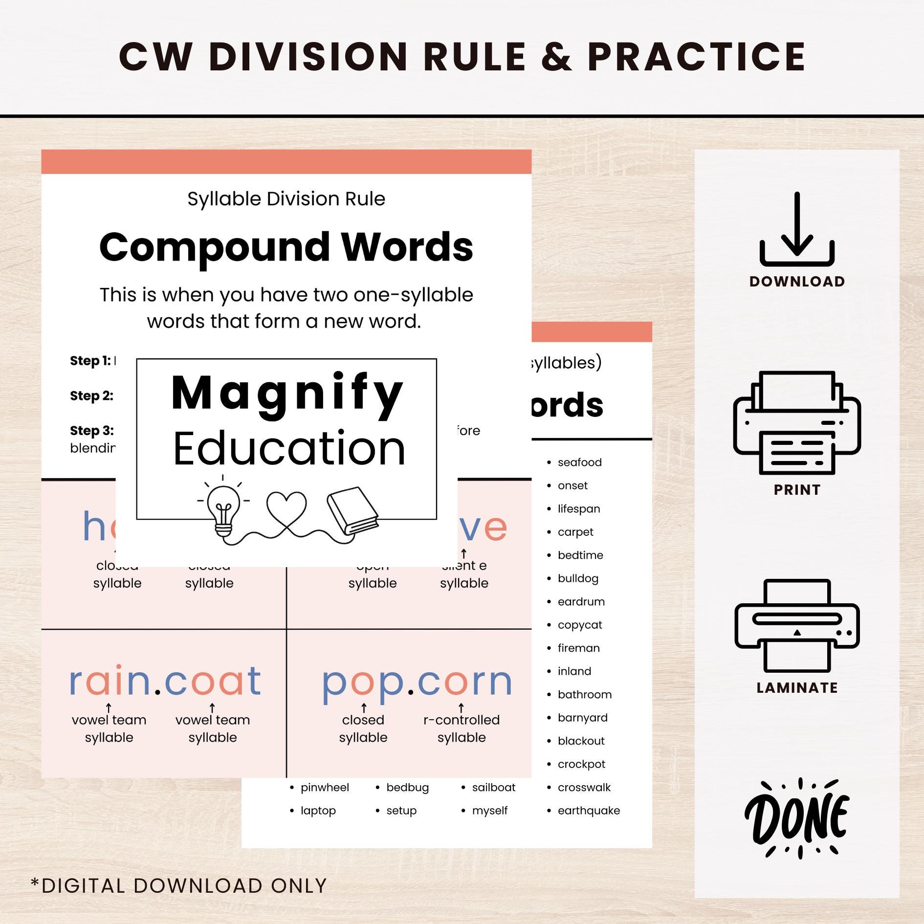 Syllable Types and Compound Word Division Rule - Etsy
