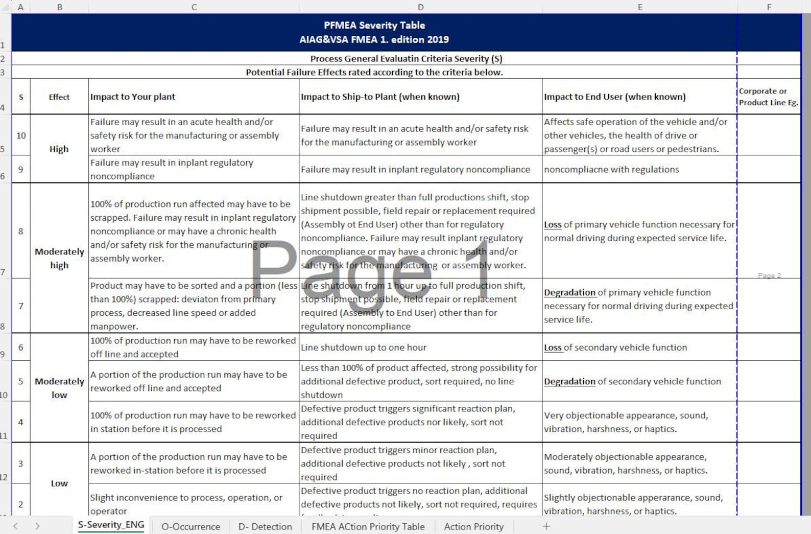 PFMEA Ranking Guide: AIAG & VDA 2019 - Severity, Occurrence, Detection ...