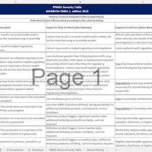 PFMEA Ranking Guide: AIAG & VDA 2019 - Severity, Occurrence, Detection ...