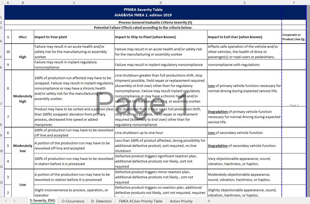 Pfmea Ranking Guide Aiag Vda 2019 Severity Occurrence And Detection Explained Action