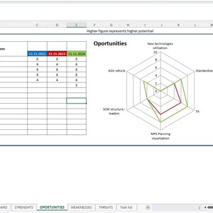 SWOT Analysis Dashboard Template | Business Strategy | Digital Template ...