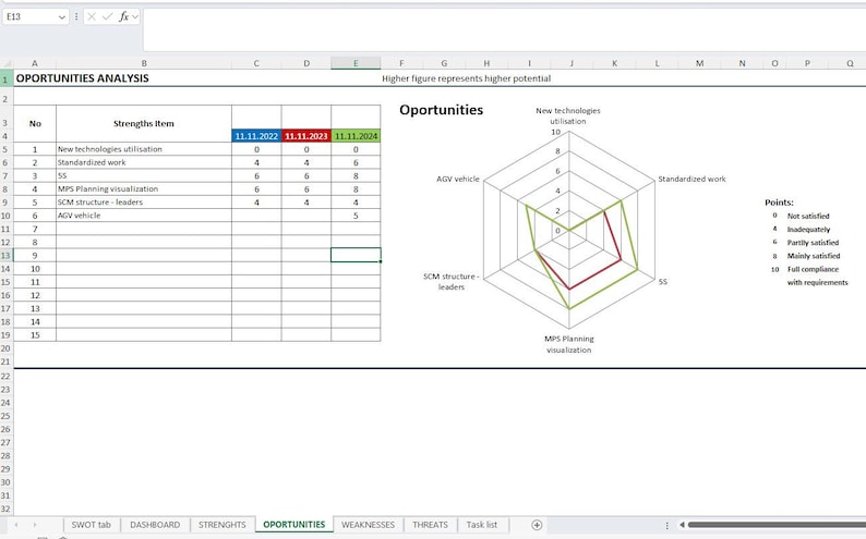 SWOT Analysis Dashboard Template | Business Strategy | Digital Template ...