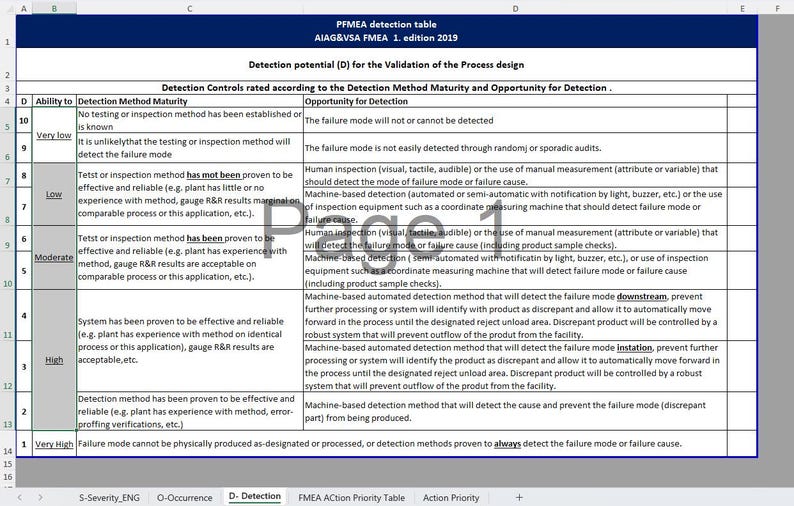 PFMEA Ranking Guide: AIAG & VDA 2019 - Severity, Occurrence, Detection ...
