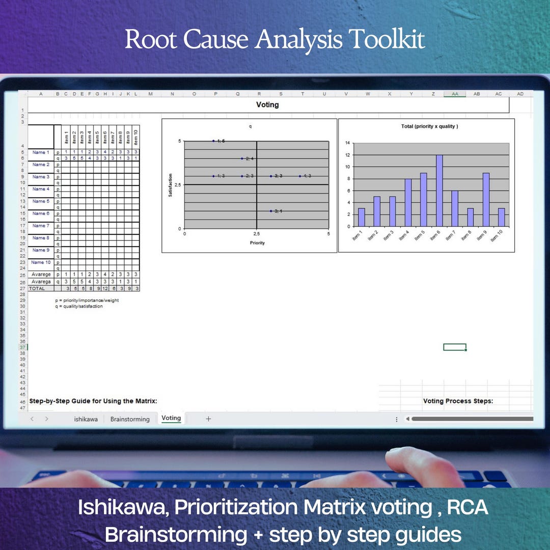 Root Cause Analysis Toolkit - Digital Ishikawa, Prioritization Matrix ...