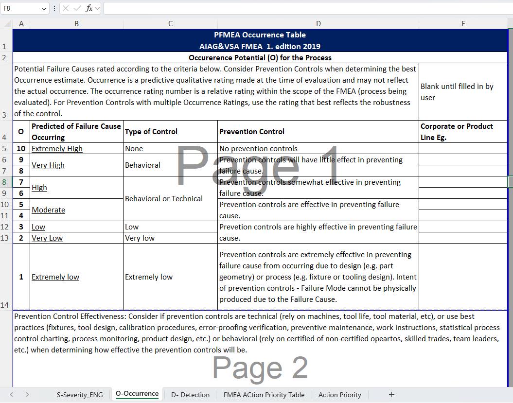 Pfmea Ranking Guide Aiag Vda 2019 Severity Occurrence And Detection Explained Action