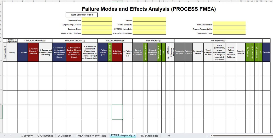 Harmonized PFMEA Template: Risk Assessment Tool (excel, Instant ...