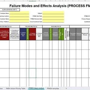 Harmonized PFMEA Template Excel, Risk Assessment Tool for Engineers ...