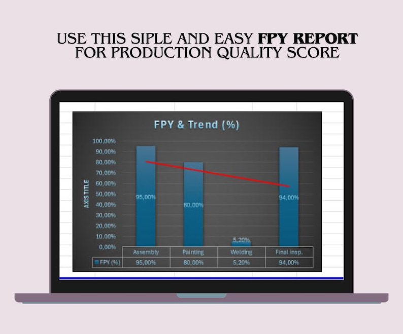 First Pass Yield, FPY , Quality Assurance Spreadsheet , Small Business ...