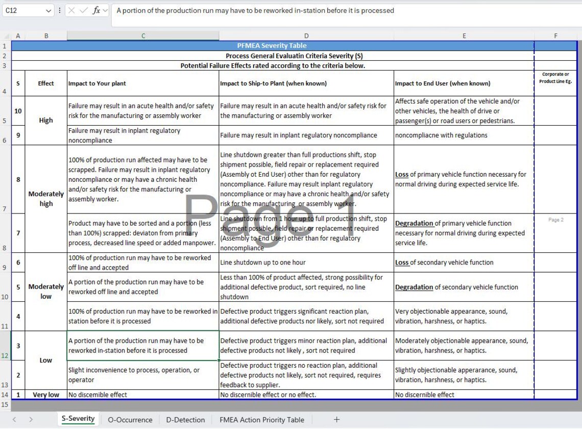 Harmonized PFMEA Template: Risk Assessment Tool (excel, Instant ...