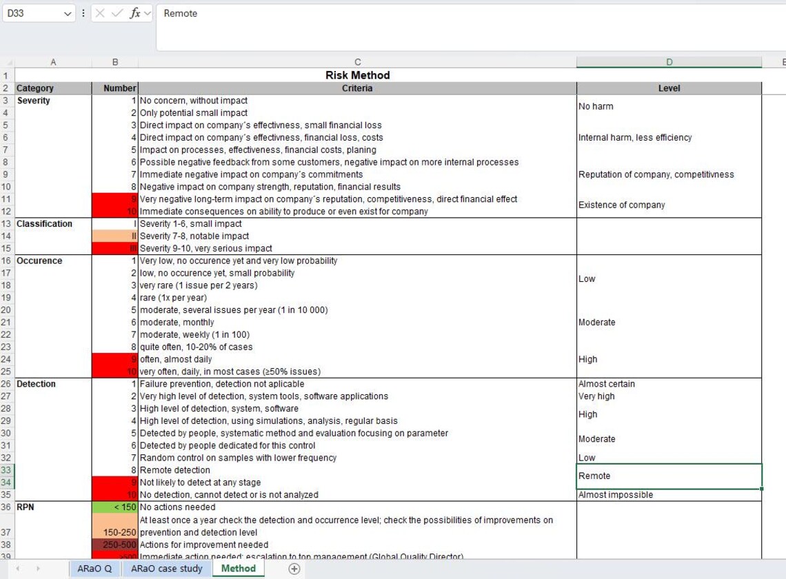 Risk and Opportunity Analysis Excel Template, Risk Management, Quality ...