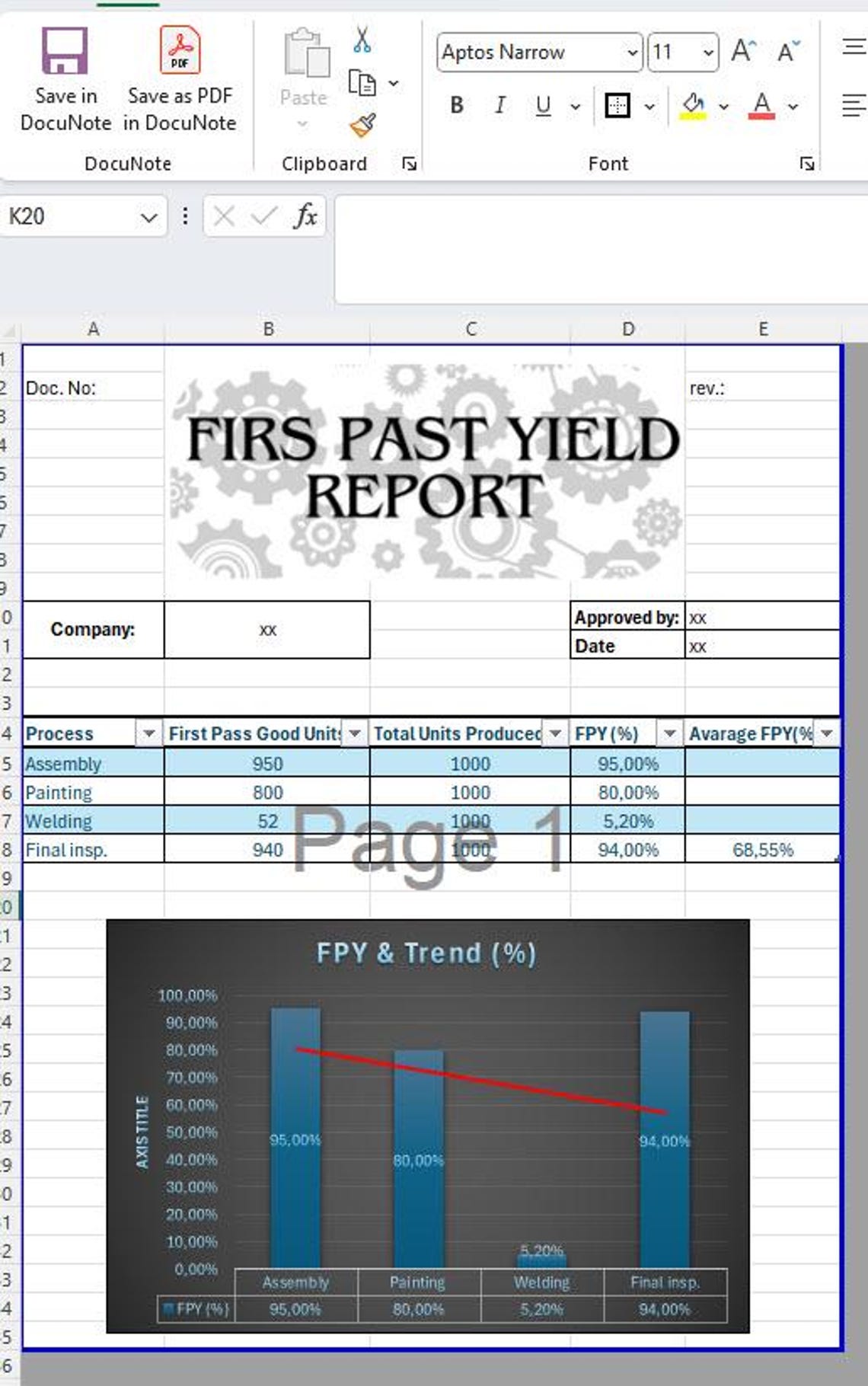 First Pass Yield, FPY , Quality Assurance Spreadsheet , Small Business ...