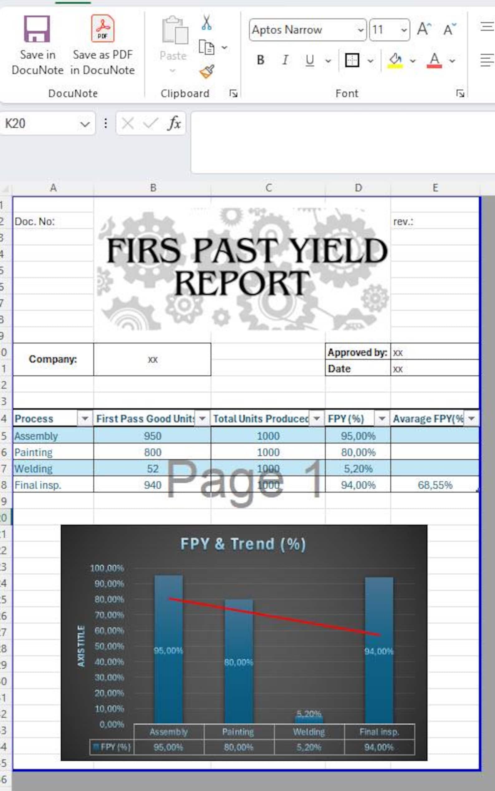 First Pass Yield, FPY , Quality Assurance Spreadsheet , Small Business ...