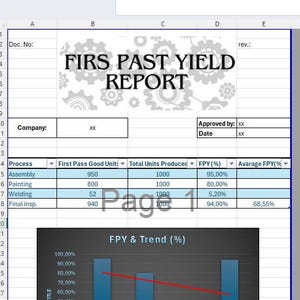First Pass Yield, FPY , Quality Assurance Spreadsheet , Small Business ...