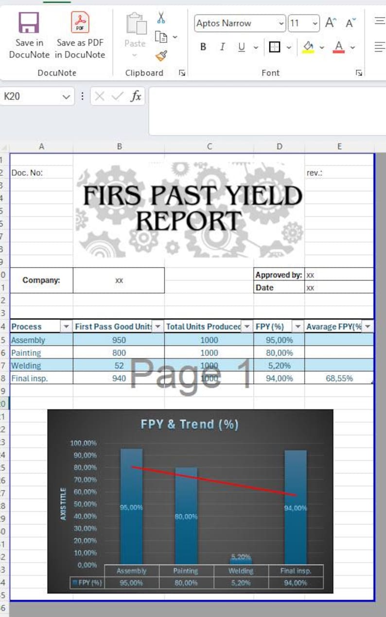 First Pass Yield, FPY , Quality Assurance Spreadsheet , Small Business ...