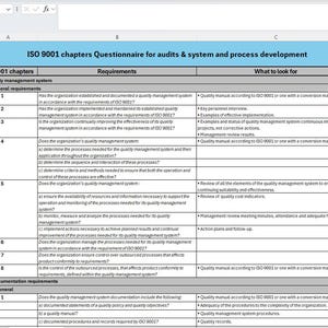 ISO 9001 Audit Questions & Process Improvement Guide | 130+ Audit ...