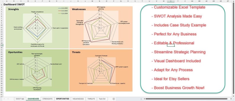 SWOT Analysis Dashboard Template Business Strategy Digital Template ...