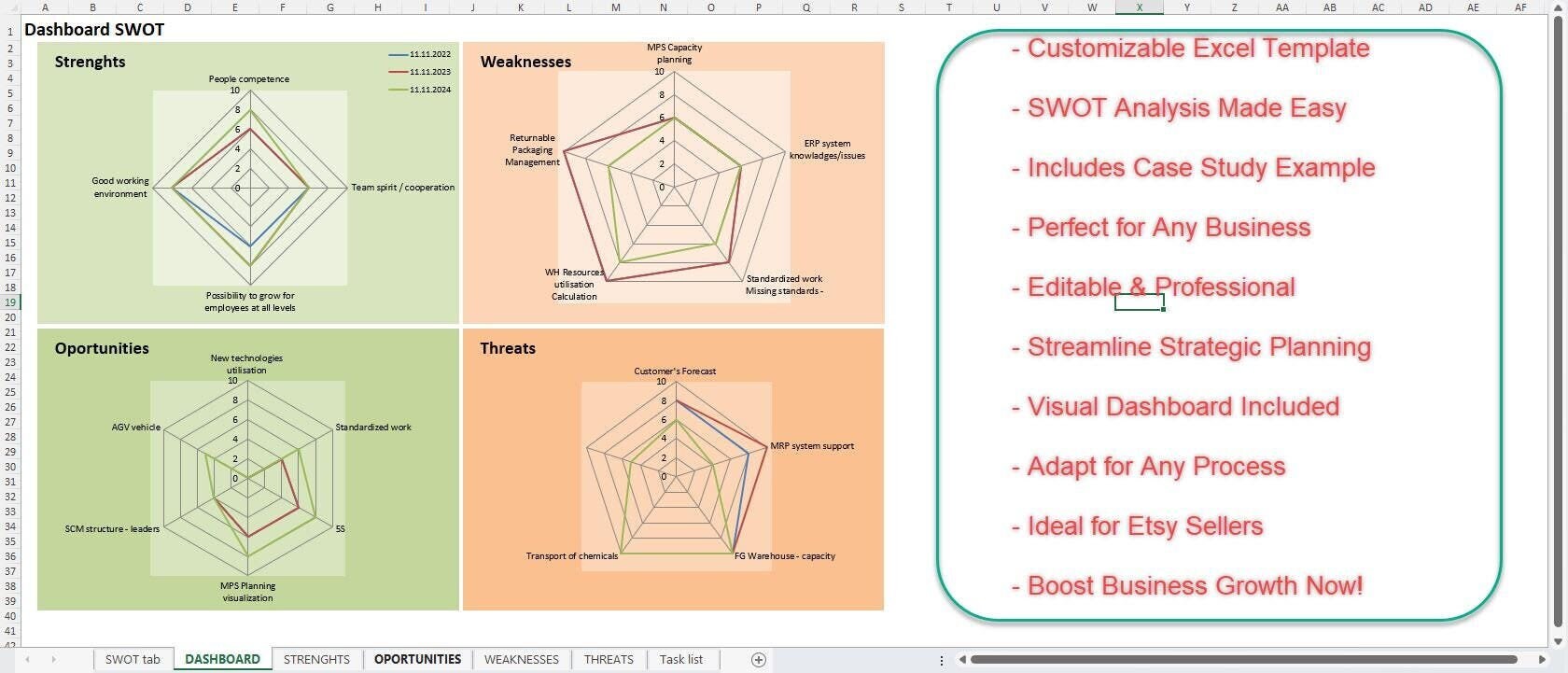 SWOT Analysis Dashboard Template: Business Strategy Excel (digital ...