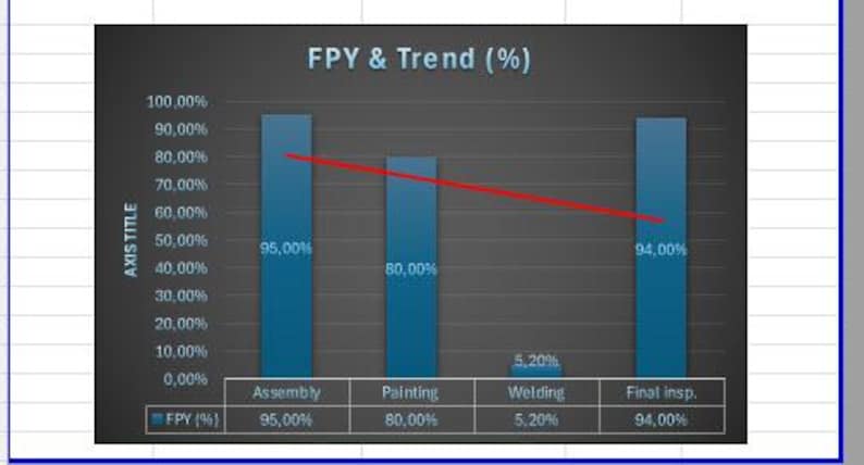 First Pass Yield, FPY , Quality Assurance Spreadsheet , Small Business ...