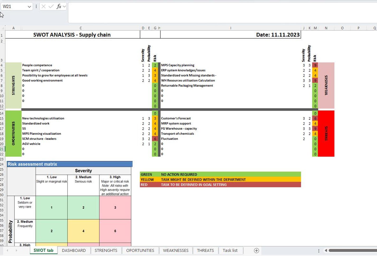SWOT Analysis Dashboard Template | Business Strategy | Digital Template ...