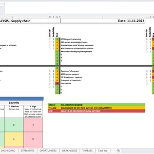 SWOT Analysis Dashboard Template: Business Strategy Excel (digital ...