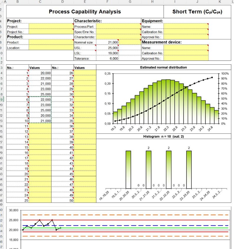 Process Capability & Performance Excel Template | Cp Cpk Pp Ppk ...