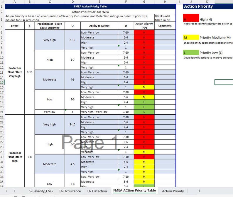 Pfmea Ranking Guide Aiag Vda 2019 Severity Occurrence And Detection Explained Action