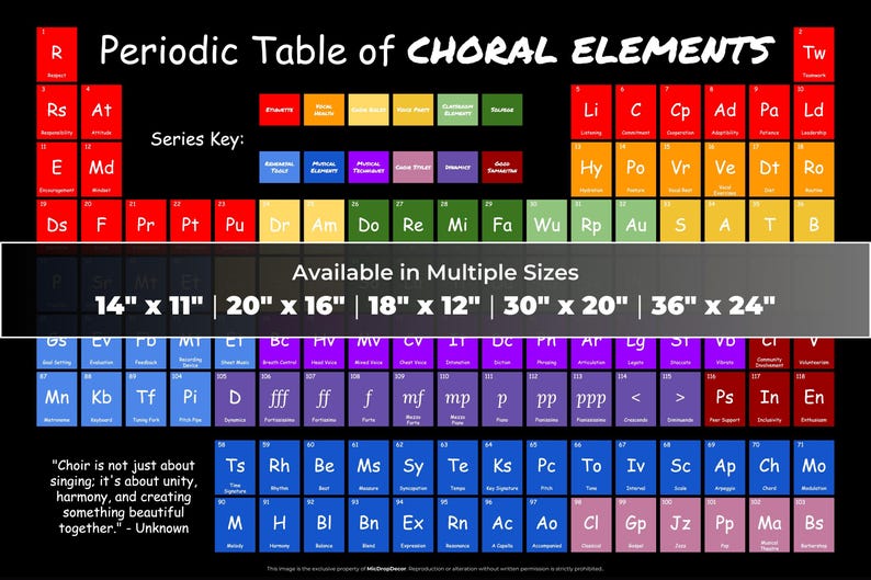 Periodic Table of Choral Elements - Poster - Etsy