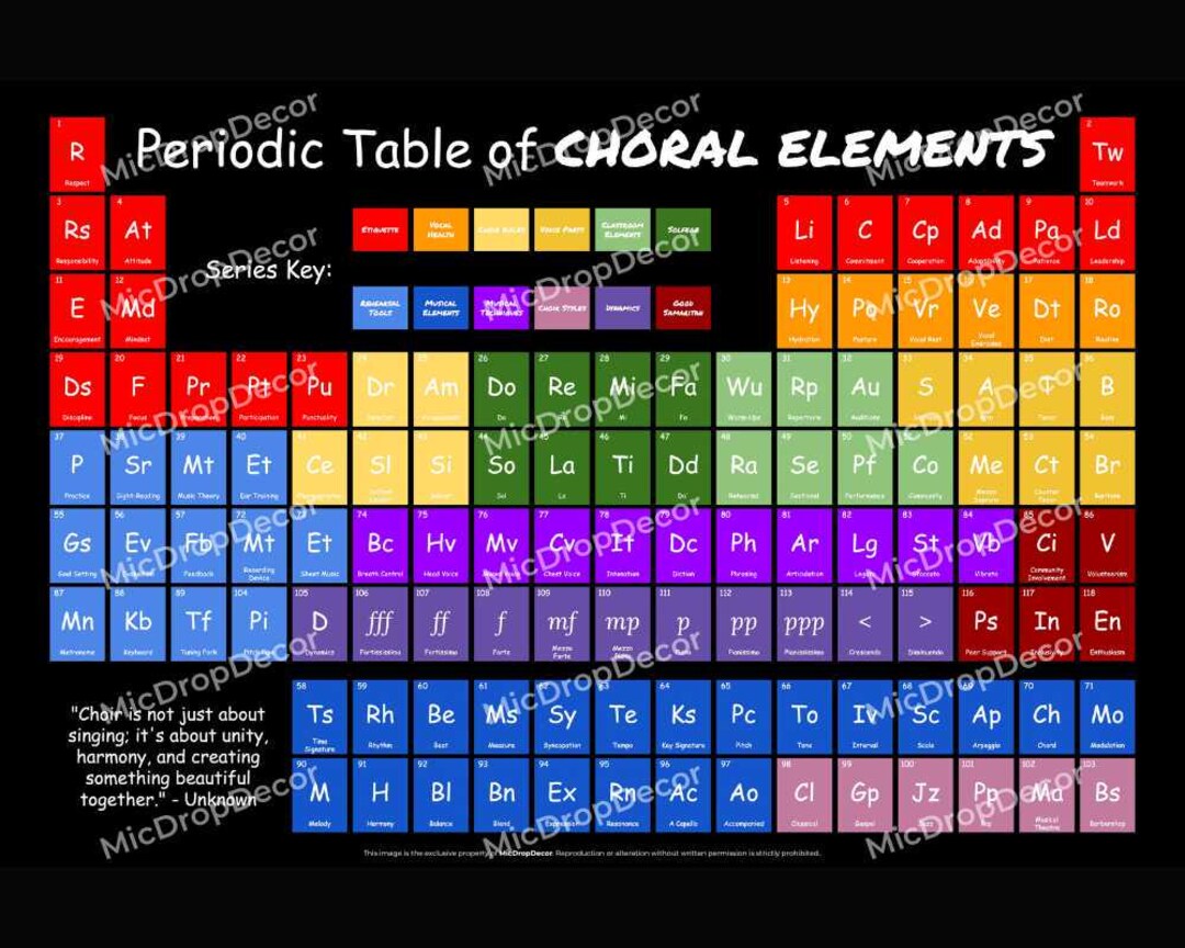 Periodic Table of Choral Elements - Poster - Etsy