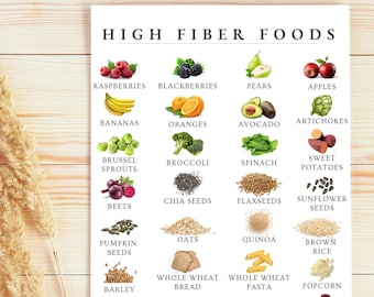 High Fiber Foods Chart | High Fiber Foods Poster | Healthy Eating ...