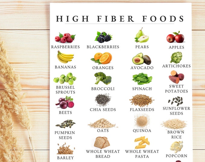 High Fiber Foods Chart | High Fiber Foods Poster | Healthy Eating ...