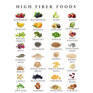 High Fiber Foods Chart | High Fiber Foods Poster | Healthy Eating ...
