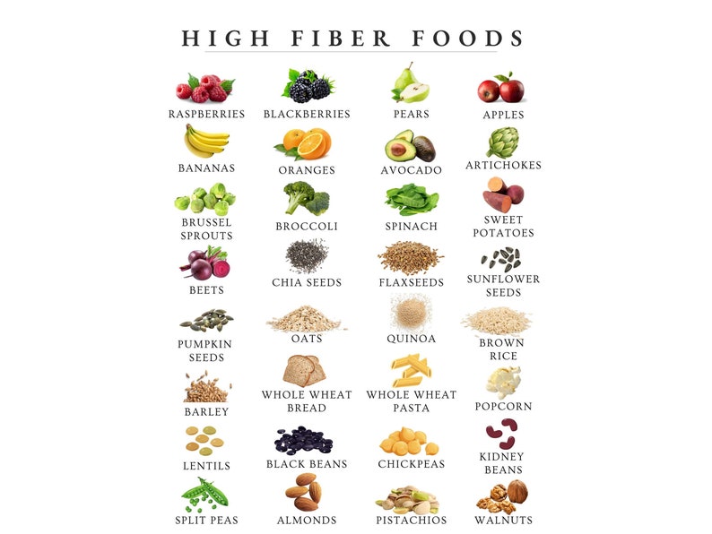 High Fiber Foods Chart | High Fiber Foods Poster | Healthy Eating ...