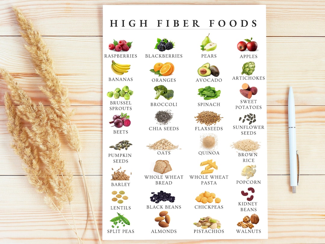 High Fiber Foods Chart | High Fiber Foods Poster | Healthy Eating ...