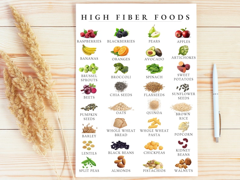 High Fiber Foods Chart | High Fiber Foods Poster | Healthy Eating ...